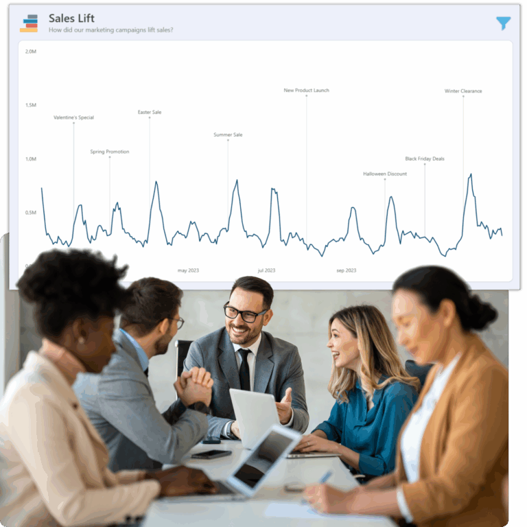 Sales Lift Solution – Boost Your Campaign Performance