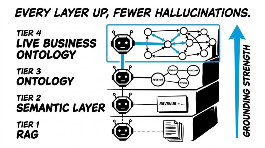 AI Hallucination in Business: How to Make AI Answers Trustworthy Enough ...